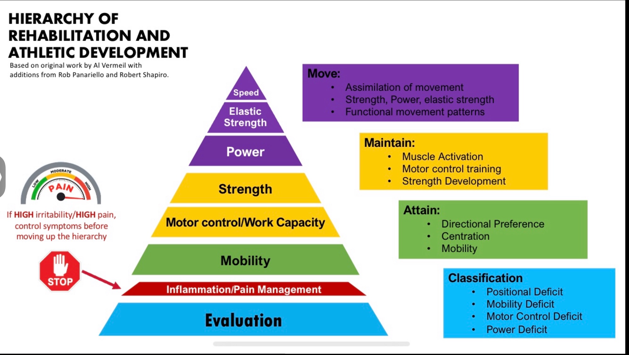 Enhancing Rehabilitation with Force Steadiness Testing – Shapiro's ...